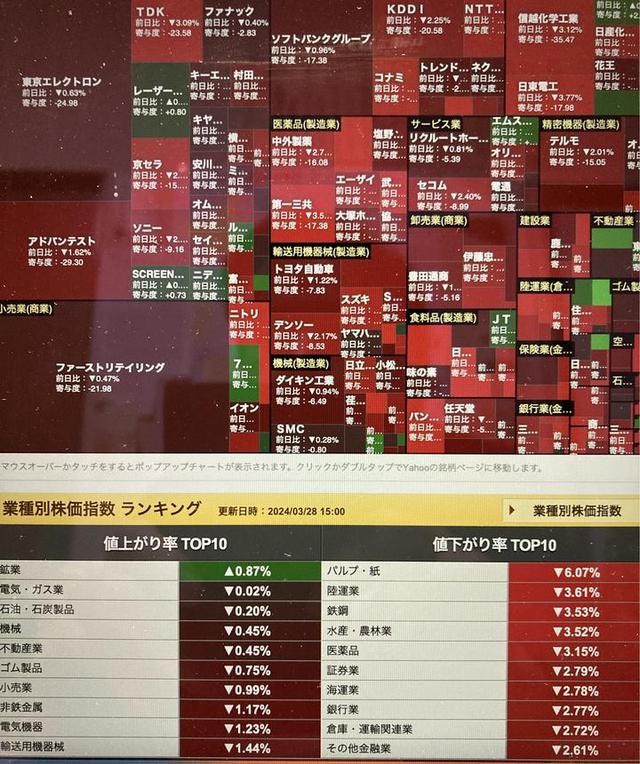 本日のニューロン 日経平均は配当を出した分、600円ほど値下 ... | Kenny 小林 | PostPrime