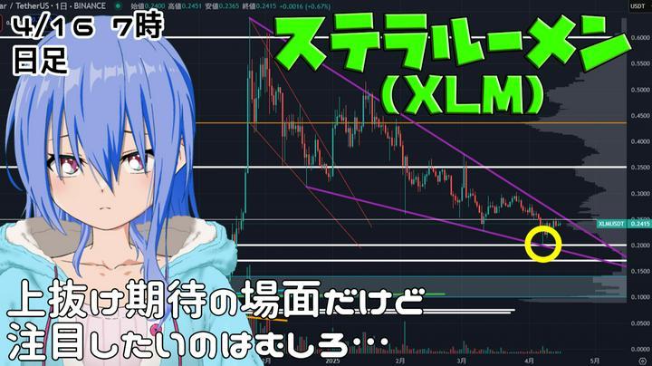 【プライム投稿・ステラルーメン（と、XRP）】先週の急落で2 ... | ☆PON☆ | PostPrime