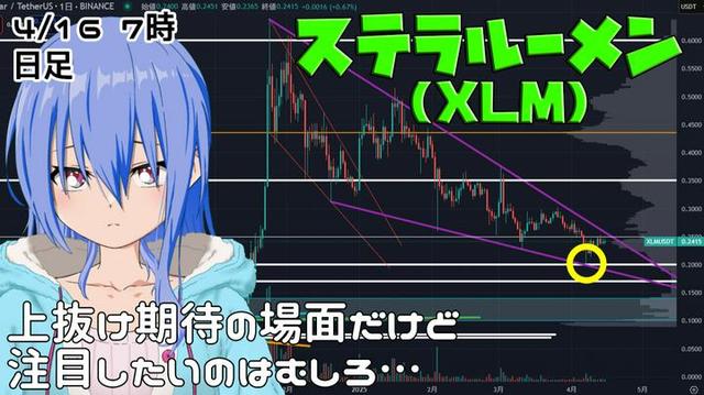 【プライム投稿・ステラルーメン（と、XRP）】先週の急落で2 ... | ☆PON☆ | PostPrime