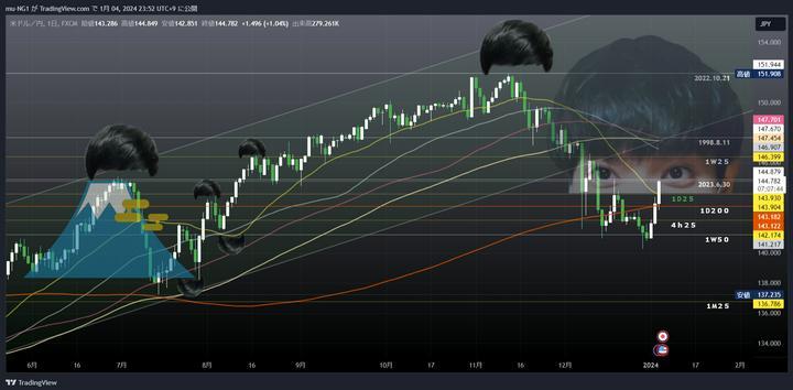 ちょ まてよ ... | mu | PostPrime