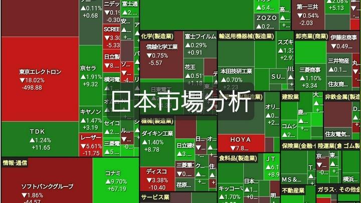 【🇯🇵日本市場分析🇯🇵】8/1, 15:10 円安追い風に株 ... | 損切り抜刀斎 | PostPrime