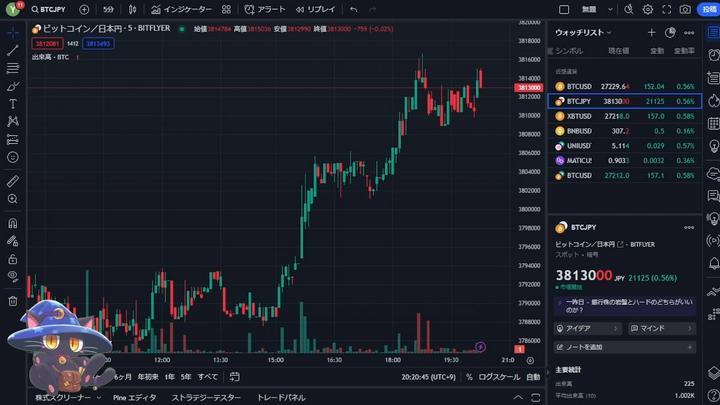 【トレーディングビュー 動画解説】 | EbiTen (@EbiTen) | PostPrime | 投資を楽しく学べる！