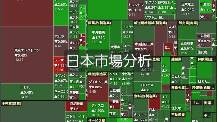 【🇯🇵日本市場分析🇯🇵】7/17, 15:50 円安追い風に ... | 損切り抜刀斎 | PostPrime