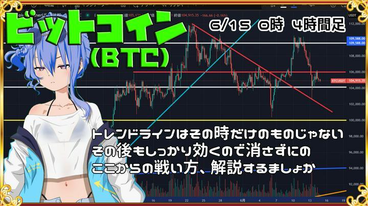 【プライム投稿・ビットコイン】先日の投稿で解説した赤いトレン ... | ☆PON☆ | PostPrime