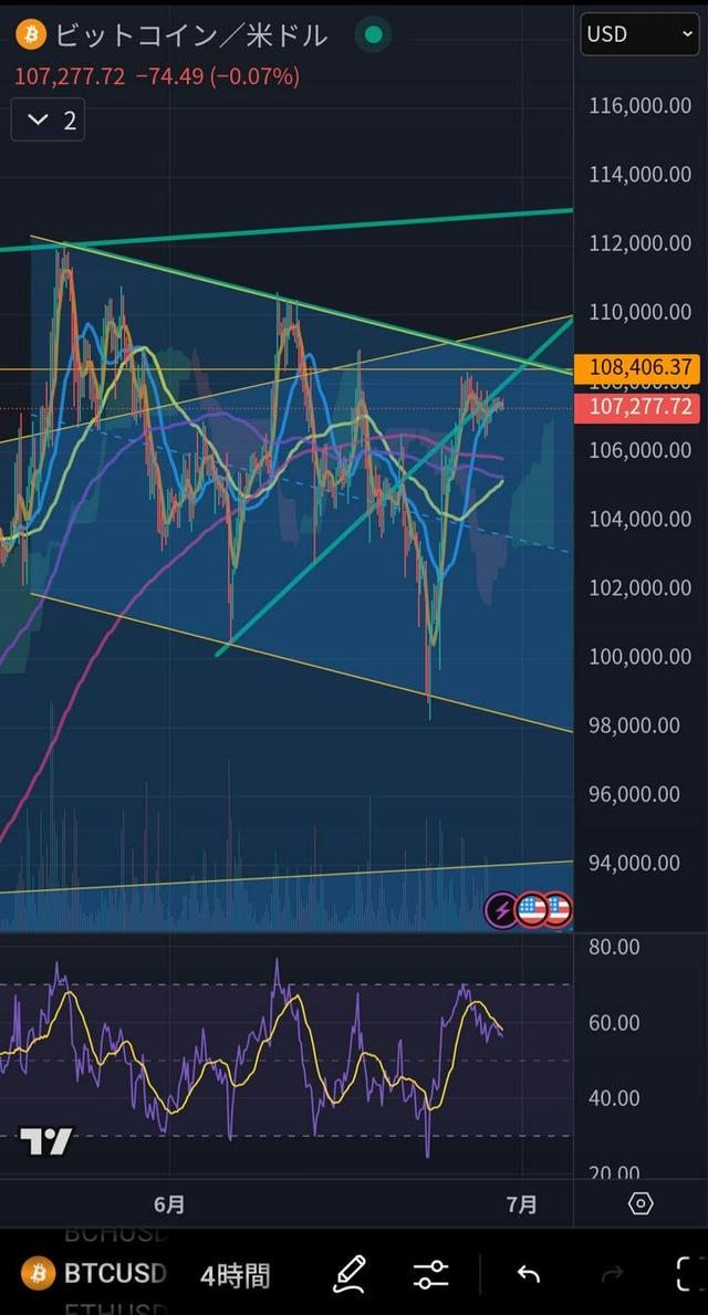 【6月29日(日) 朝のピックアップ🌅】 IBITは9週連続 ... | EbiTen | PostPrime