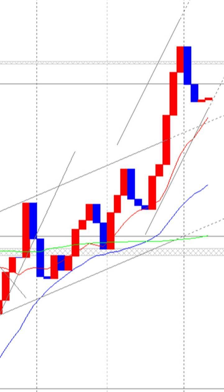 自分の相場観の勉強のために今週の日本株（日経平均を中心に）の ... | ミスターN | PostPrime