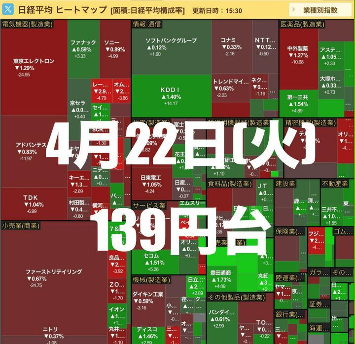 【🇯🇵22日の日本相場🇯🇵】 139円台 ... | かぶざる@プライム50％OFF | PostPrime